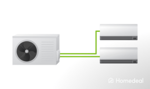 Hoe werkt een airco? - Uitleg & Soorten - Homedeal