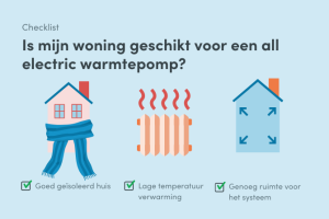 All electric warmtepomp - 2025 prijzen en mogelijkheden | Homedeal NL